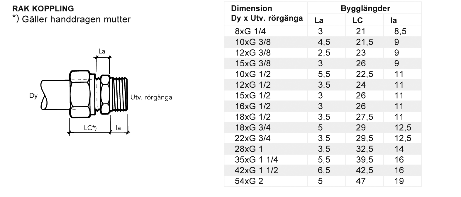 Hjälp med övergång från duschrör till G1/2" (r15) utvänding | Byggahus.se